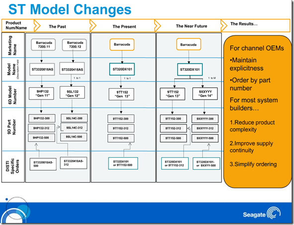 MPECS Inc. Blog: Seagate’s New Model Numbering Scheme
